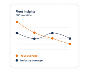 SOFICO Miles Fleet Modules - SOFICO