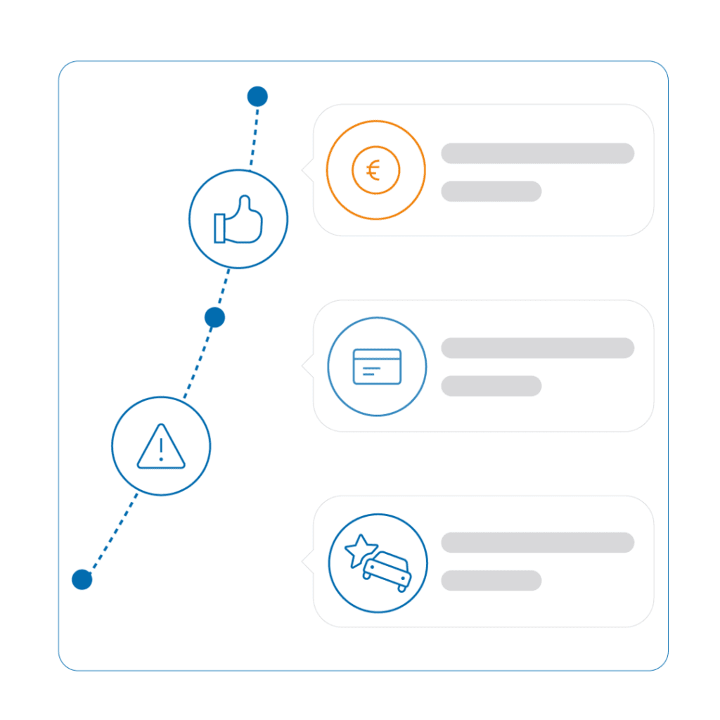SOFICO Miles Enterprise - SOFICO - Global