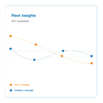 SOFICO Miles Fleet Modules - SOFICO - Global