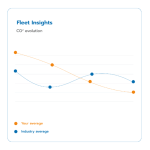SOFICO Miles Fleet Modules - SOFICO - Global