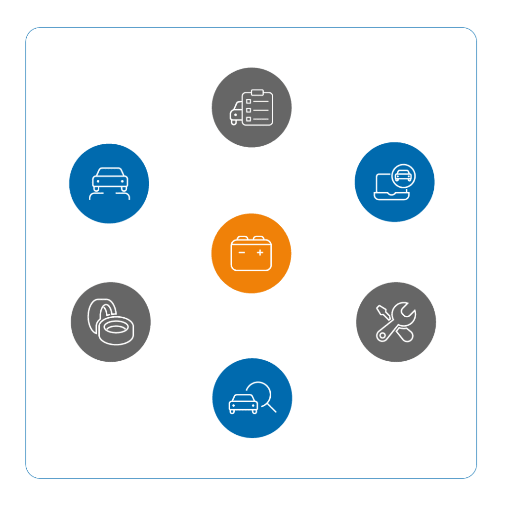 SOFICO Miles Enterprise - SOFICO - Global